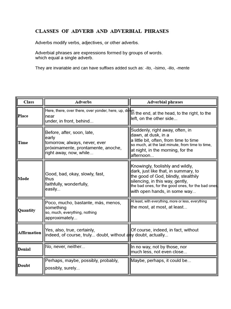 adverb work no. 1.docx | PDF | Adverb | Linguistic Morphology