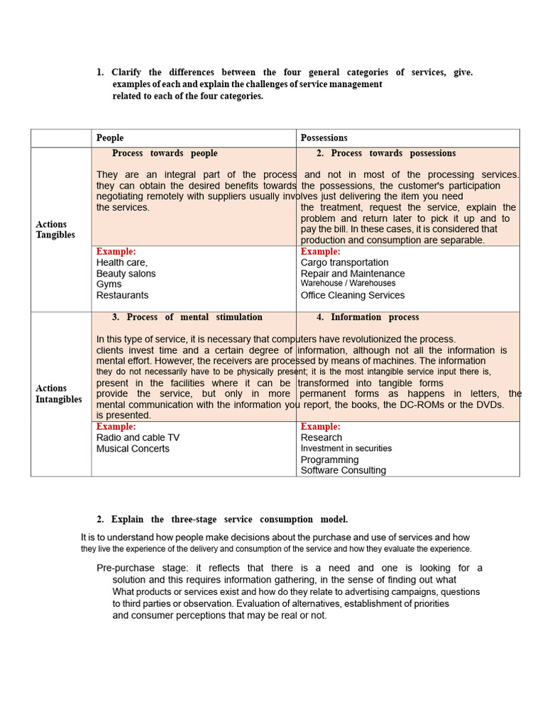 Four Categories of Service Management | PDF | Goods | Risk