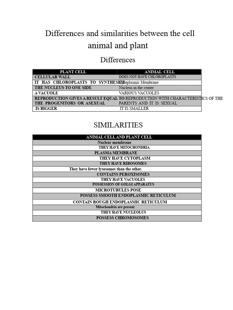 Differences and similarities between animal and plant cells. | PDF ...