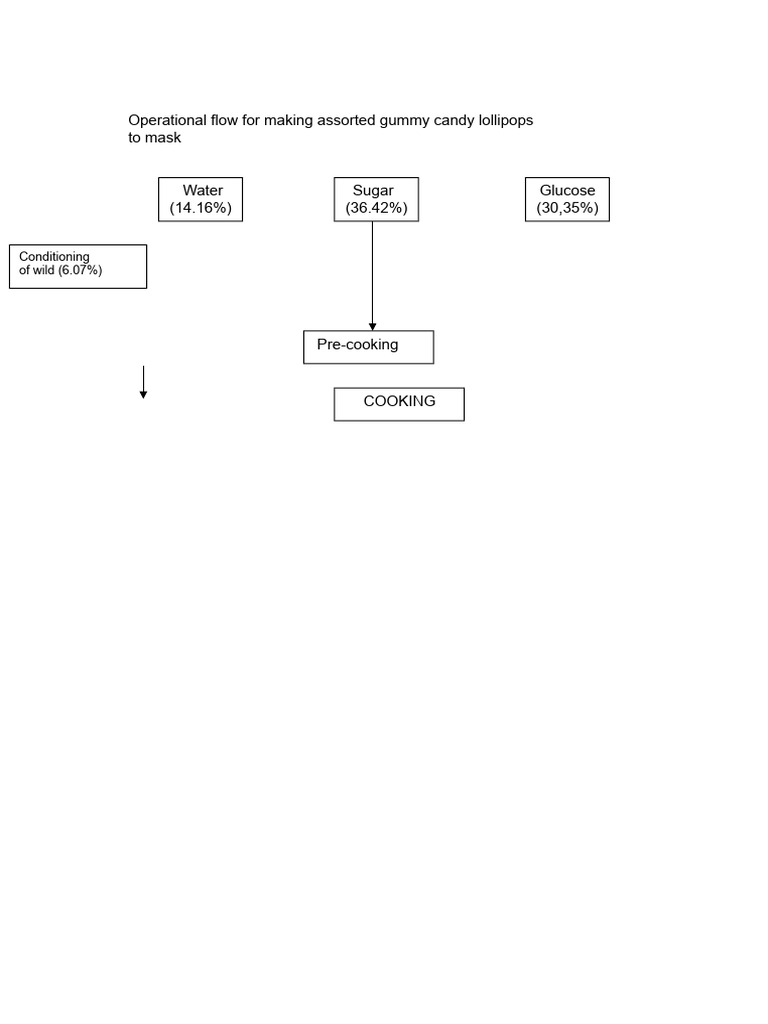 Candy Flow Diagram | PDF | Candy | Sugar