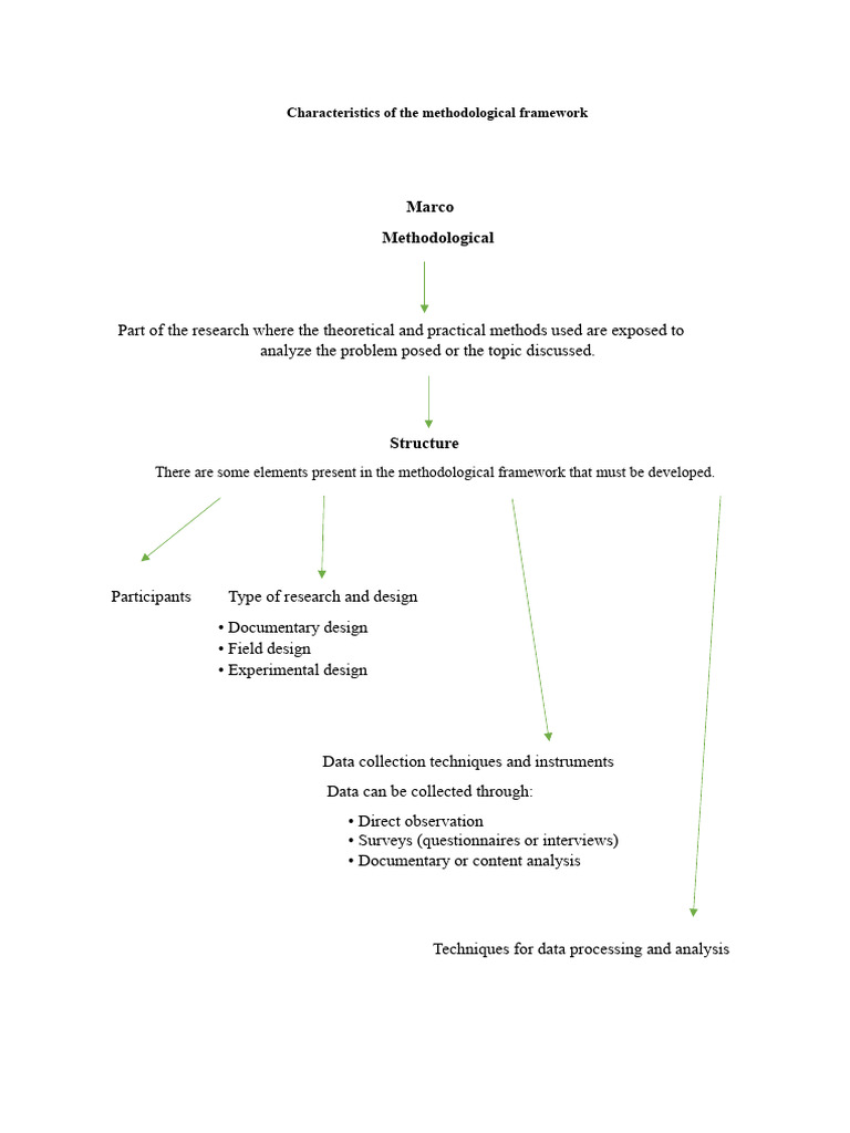 Methodological Framework Overview | PDF