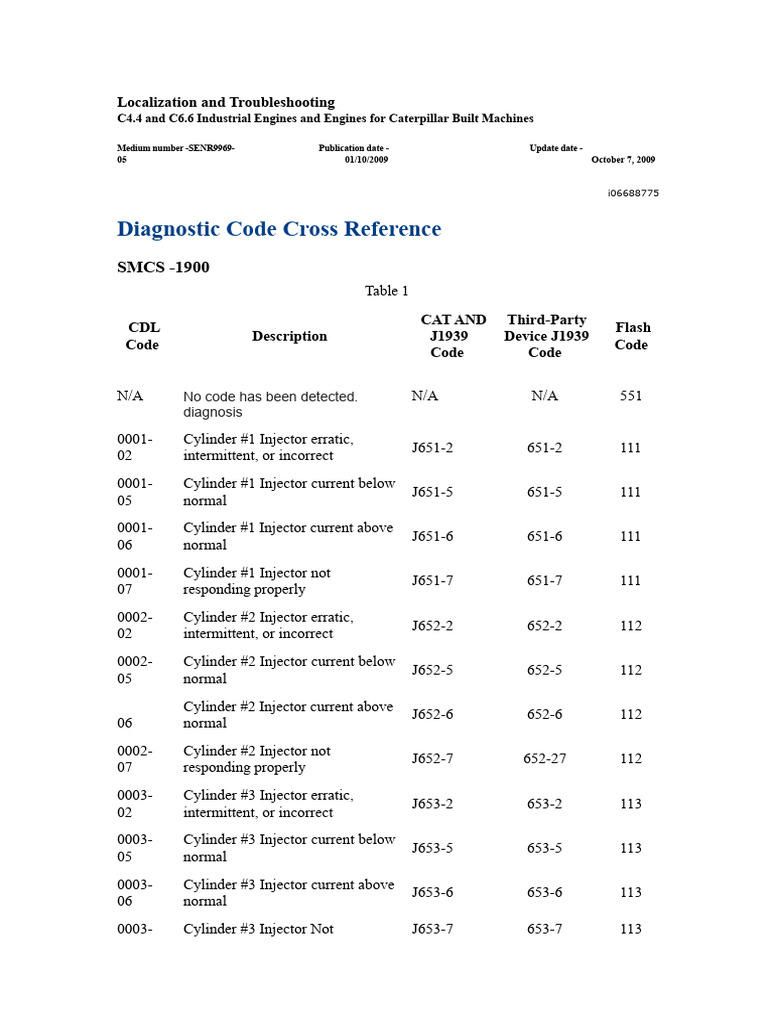 Engine Fault Codes at c6.6 | PDF | Throttle | Voltage