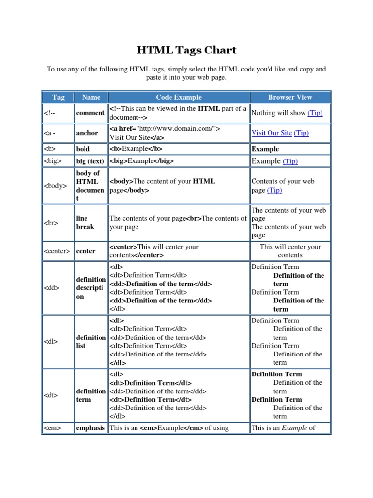 HTML Tags Chart | PDF | Html | Web Page