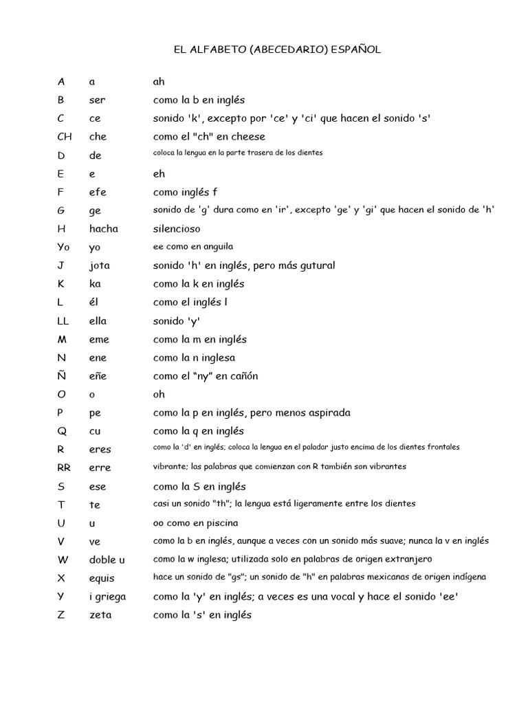 Spanish Alphabet | PDF