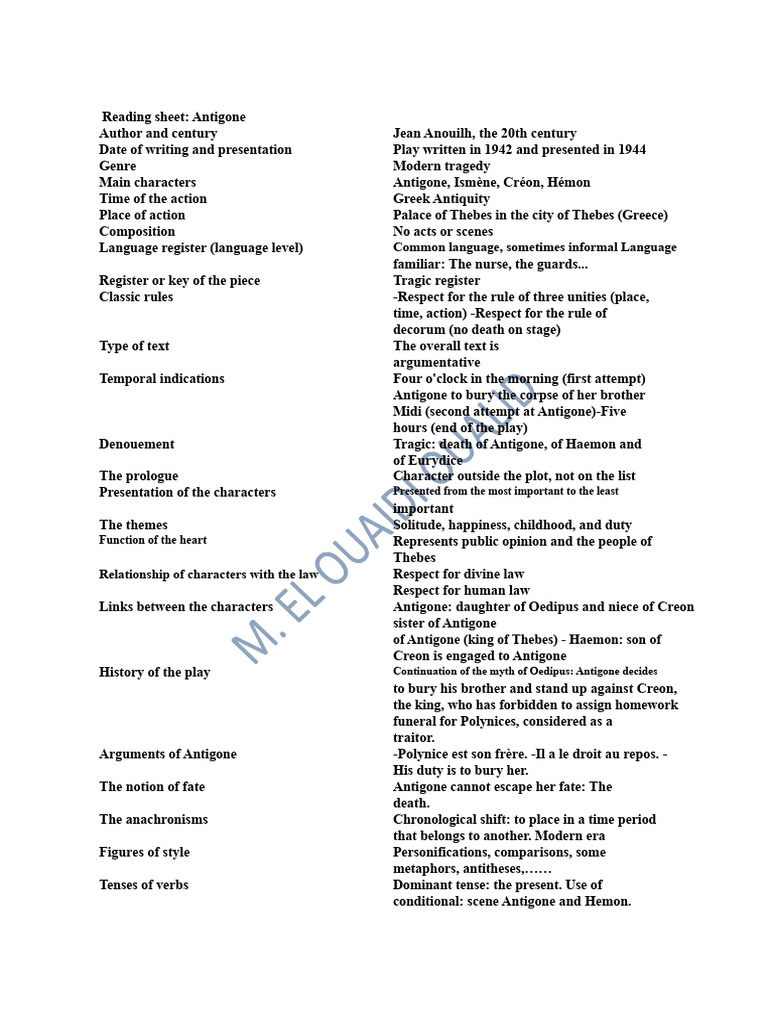 Reading Sheet Antigone | PDF | Oedipus | Theban Mythology