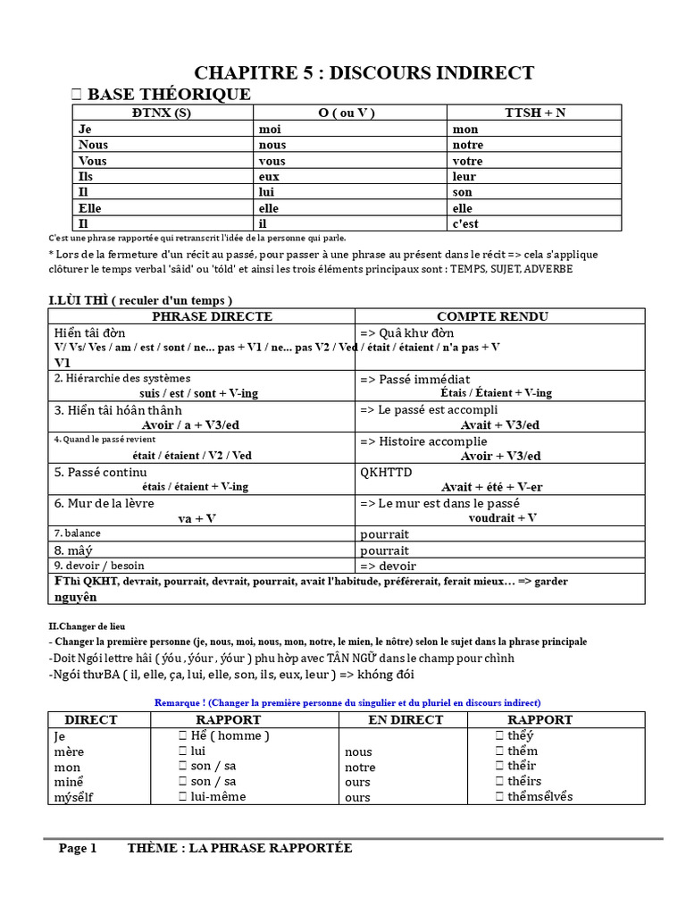 Comprendre le discours indirect | PDF | Phrase | Grammaire