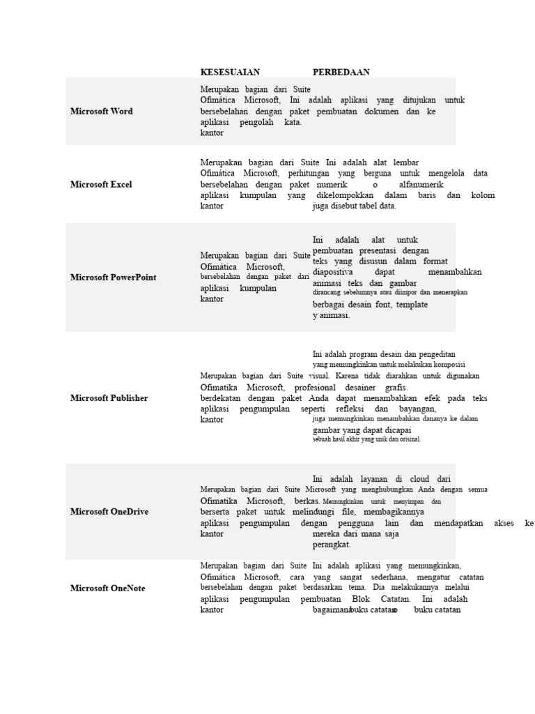 Tabel Perbandingan | PDF