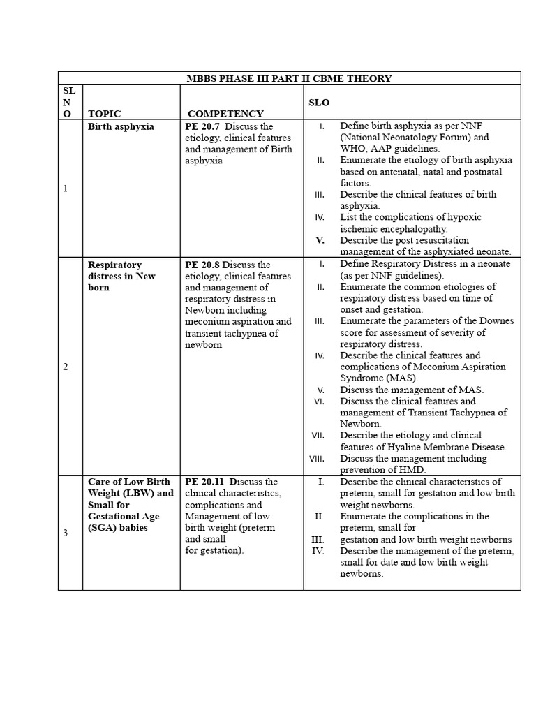 2nd Internals Peds Syllabus | PDF | Vitamin | Diseases And Disorders