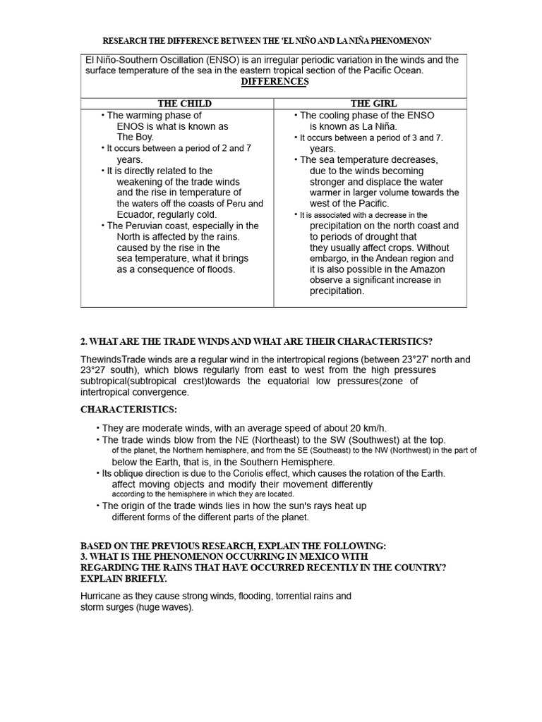 Phenomenon of La Niña and El Niño | PDF | Earth Phenomena | Climate