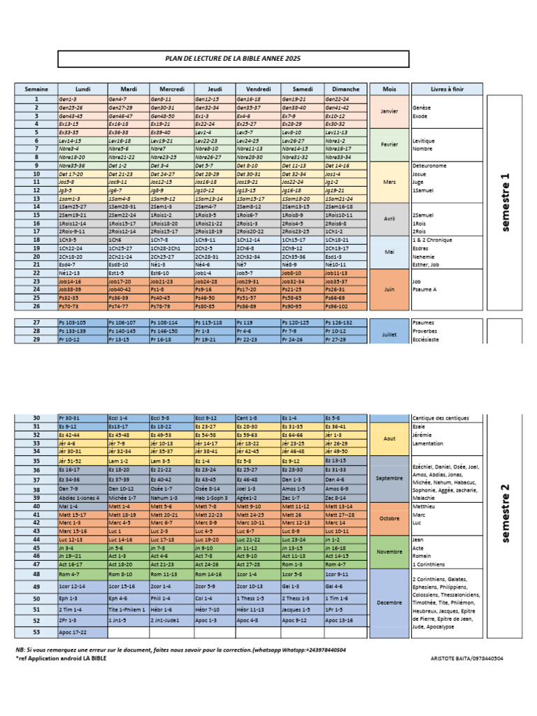 Plan de lecture biblique 2025 PDF | PDF | Contenu de la Bible | Livres ...