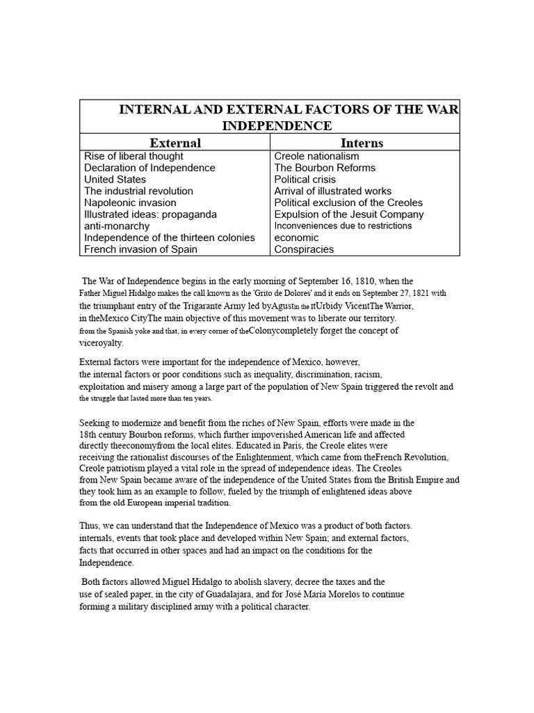 Internal and External Factors of The War of Independence | PDF ...