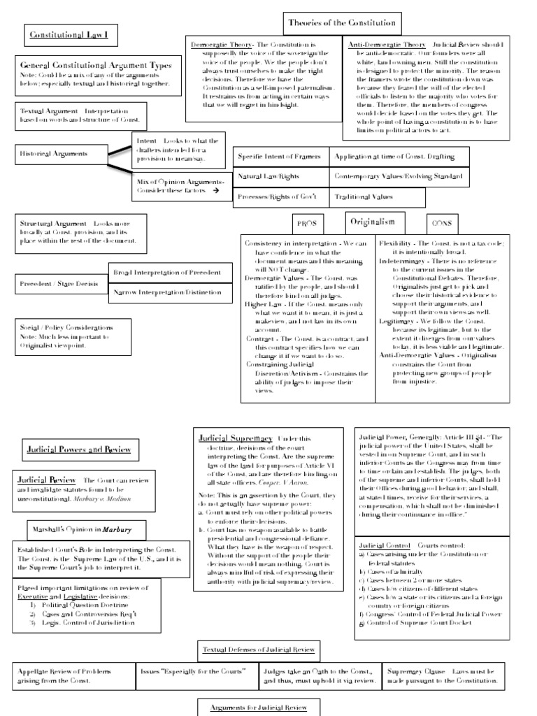 Interpreting the Constitution: Analyzing Theories and Arguments ...
