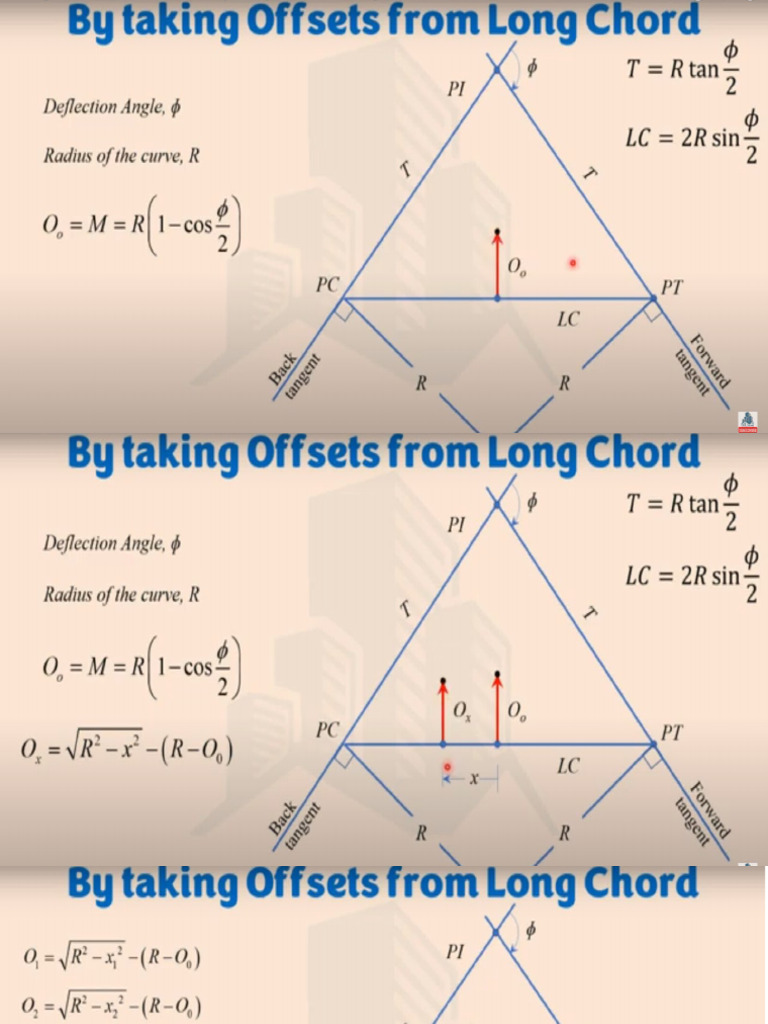 Offset Method | PDF