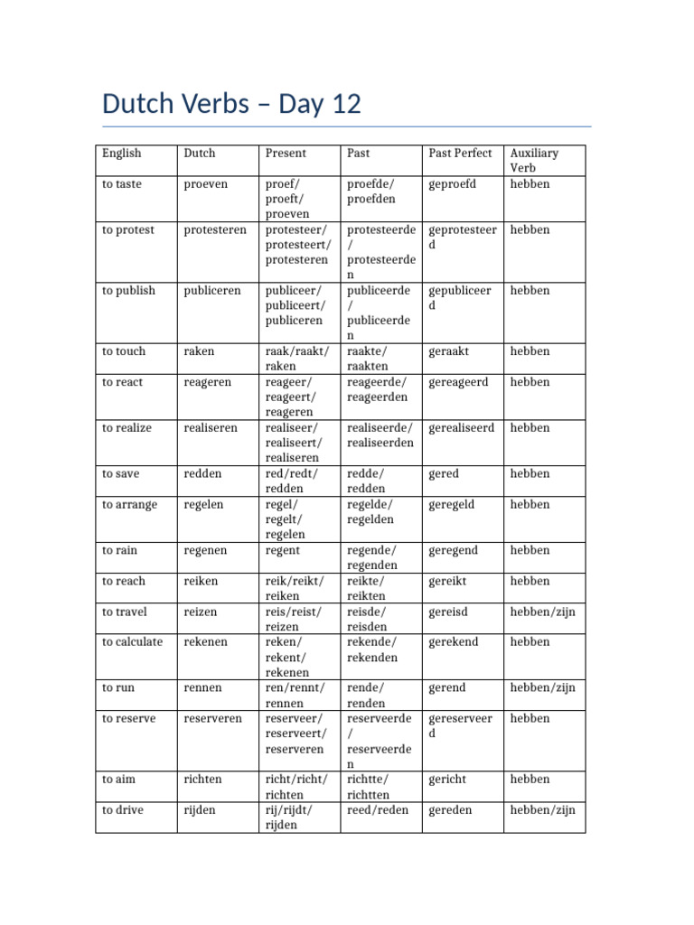 Dutch Verbs Day 12 | PDF