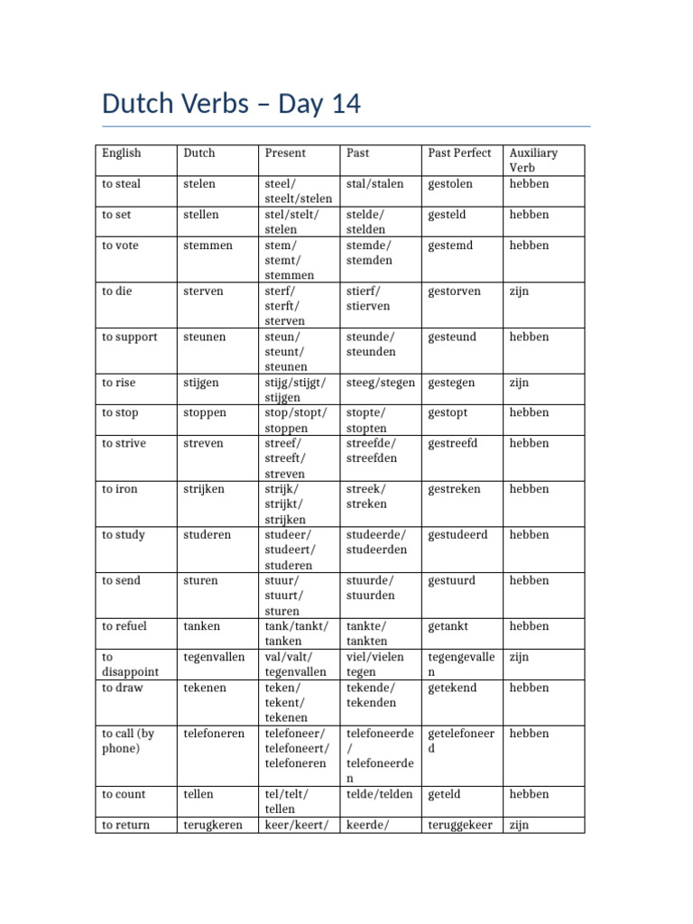 Dutch Verbs Day 14 | PDF