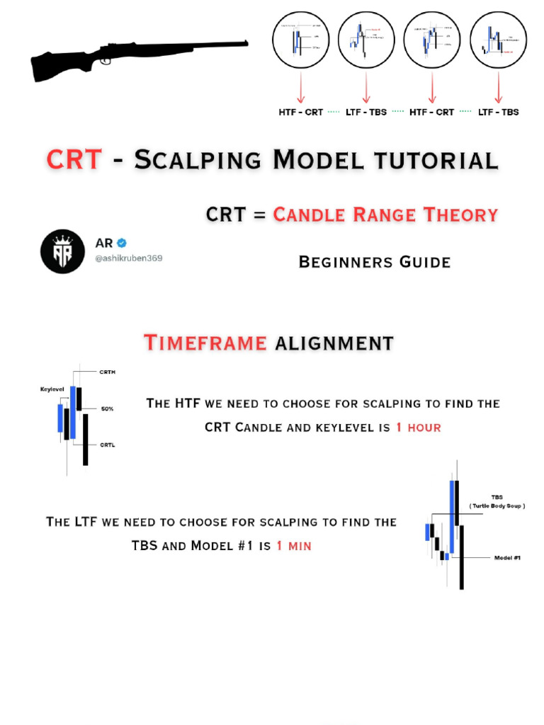 AR Trading Academy CRT Course Overview | PDF