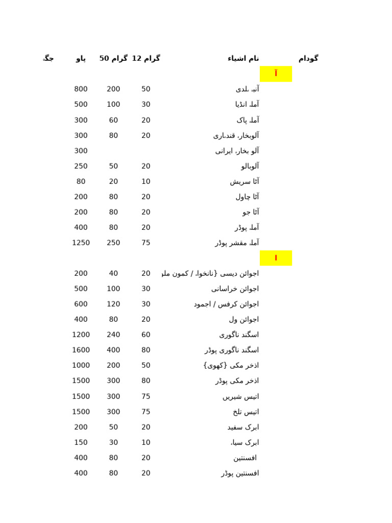 Rate List 2024 | PDF