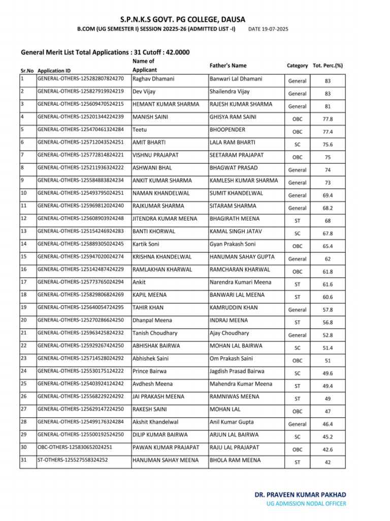 SEMESTER I (ADMITTED LIST - I) Monu Meena | PDF