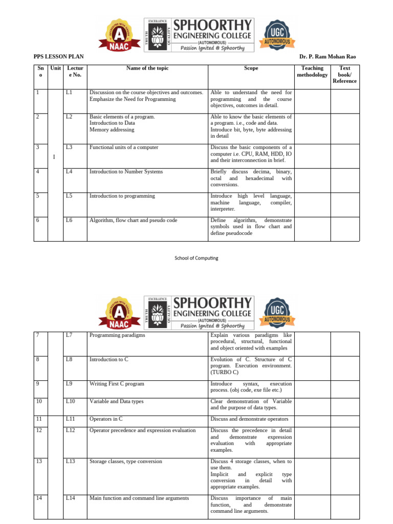 Pps Lesson Plan r22 Jntuh Syllabus | PDF | Pointer (Computer Programming) | String (Computer ...