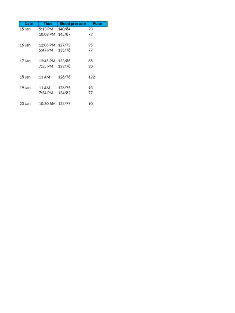 Blood Pressure and Pulse Log January | PDF