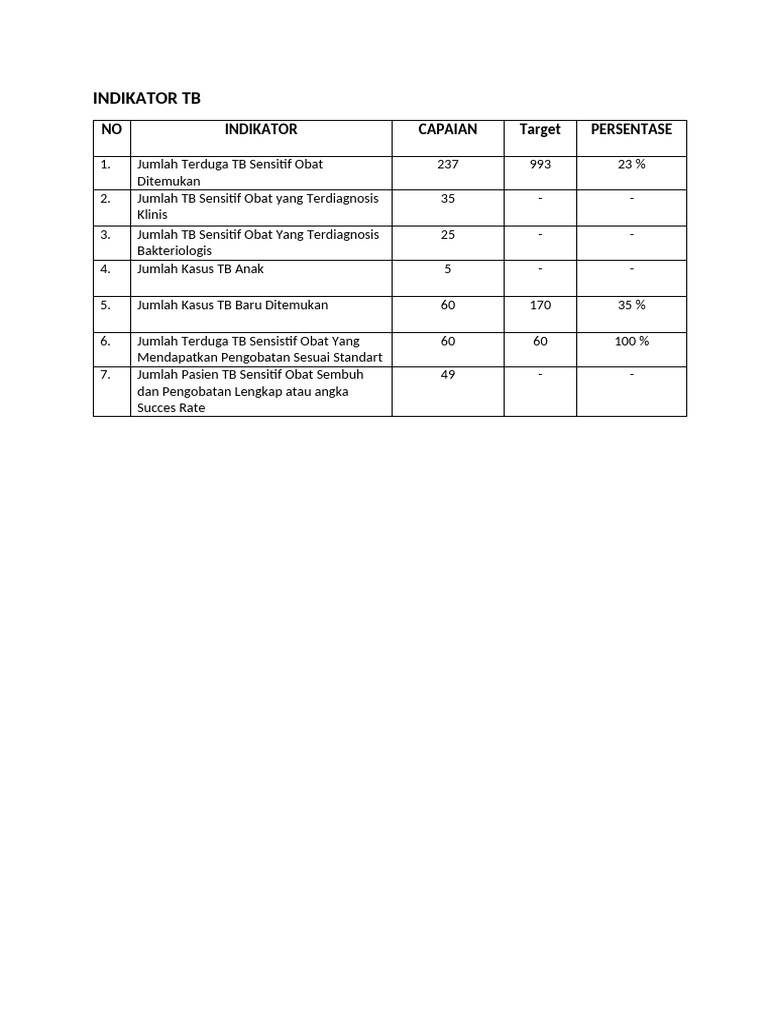Grafik Kunjungan Lab | PDF