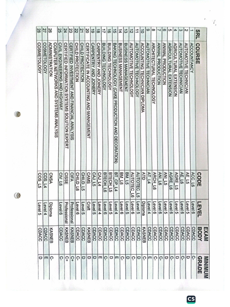 Courses Within NYS Institutions | PDF