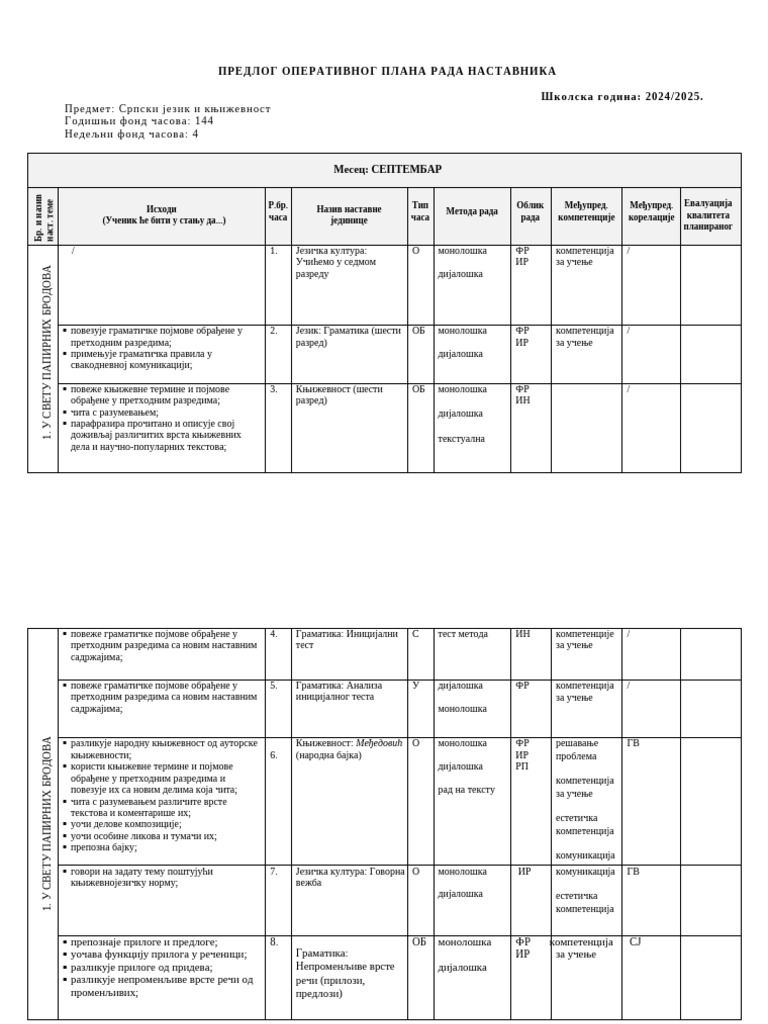 Srpski Jezik I Književnost 7 - Predlog Operativnih Planova - Srbija - 2024 | PDF