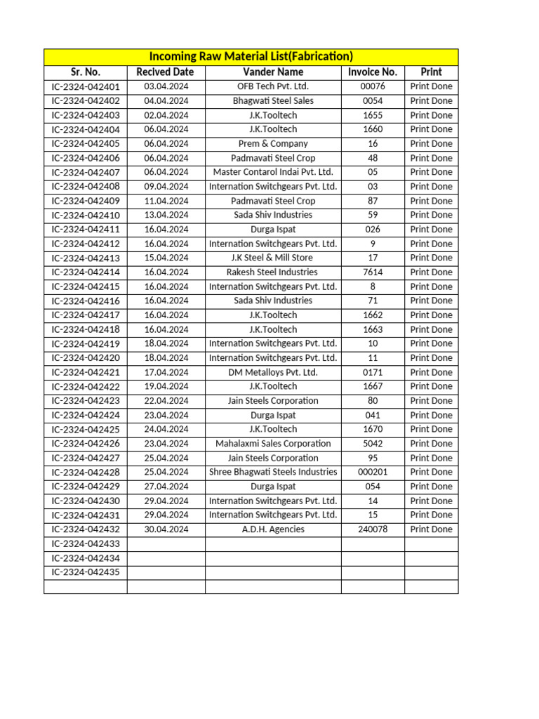 2425 Production Raw Material List | PDF