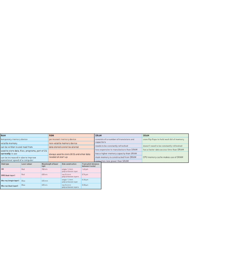 CS Unit 3 Cheat Sheet | PDF