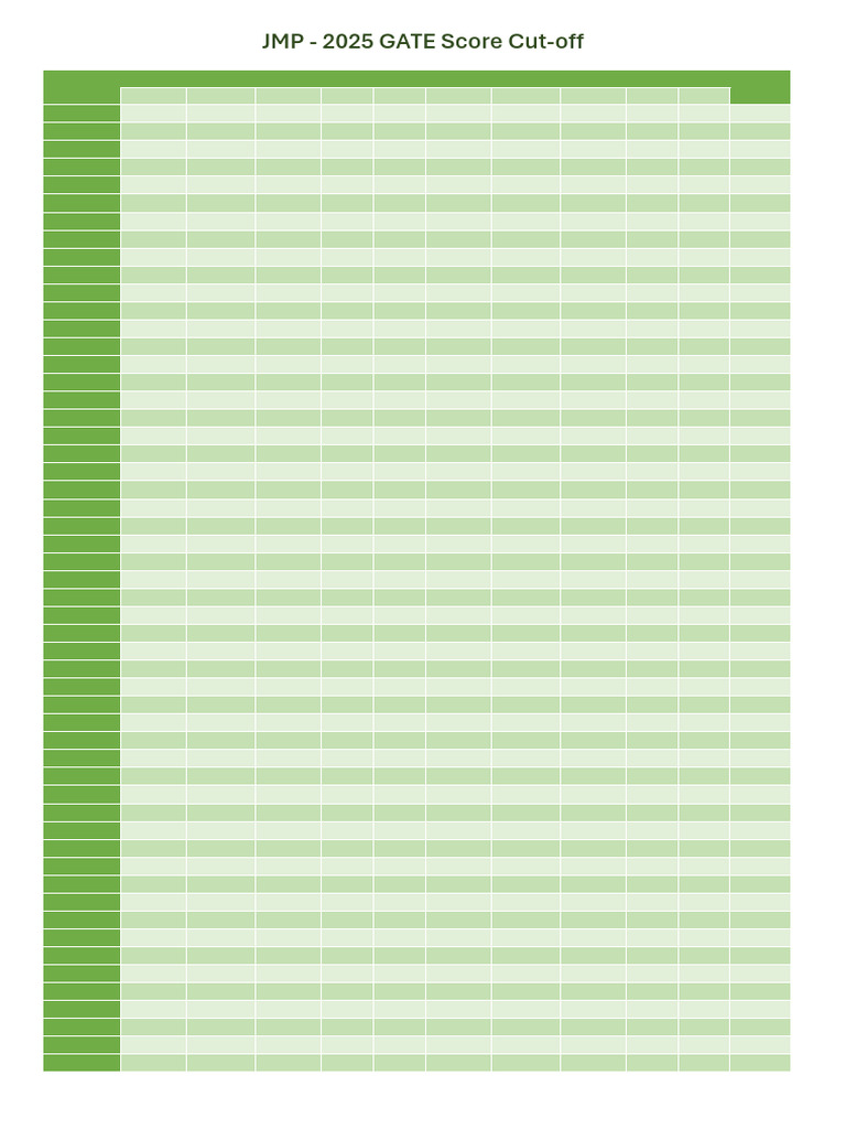 JMP2025 Cutoff | PDF