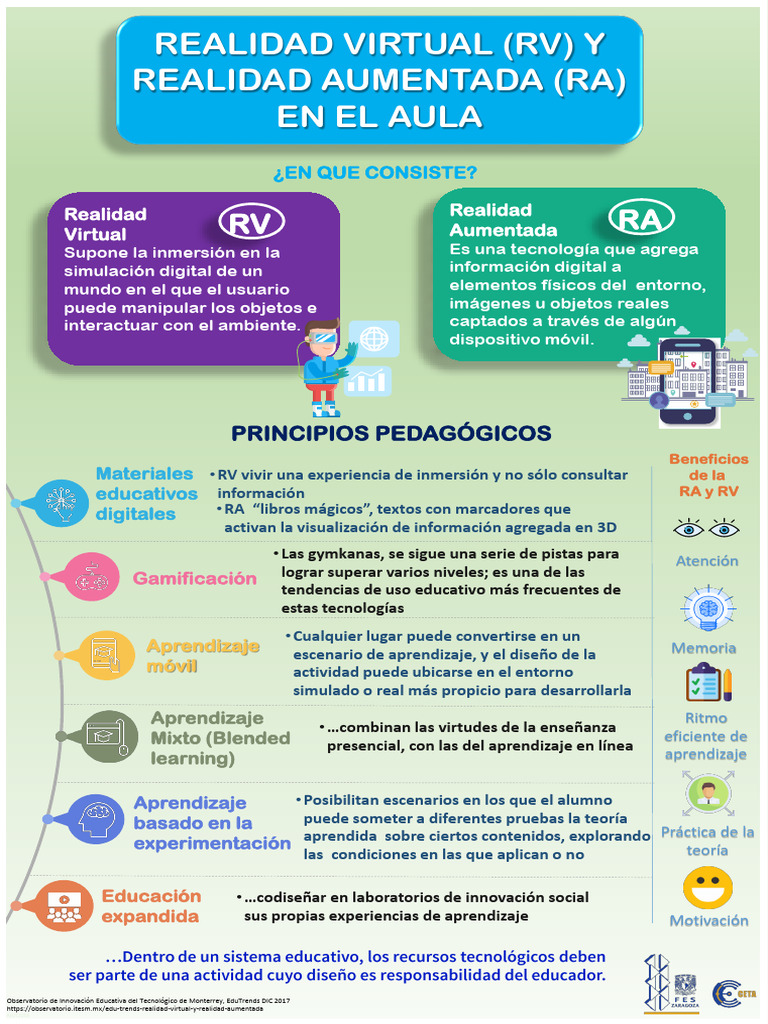Realidad Virtual (RV) y Realidad Aumentada (Ra) en El Aula | PDF ...