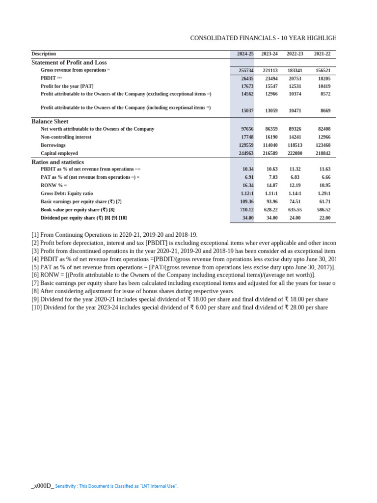 CFS - 10 Yr Highlights FY16-25 | PDF | Equity (Finance) | Financial ...