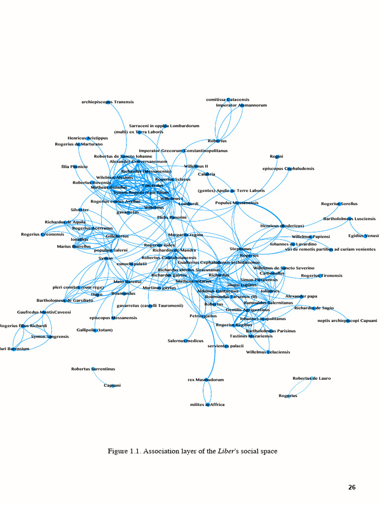 Figures Thesis | PDF