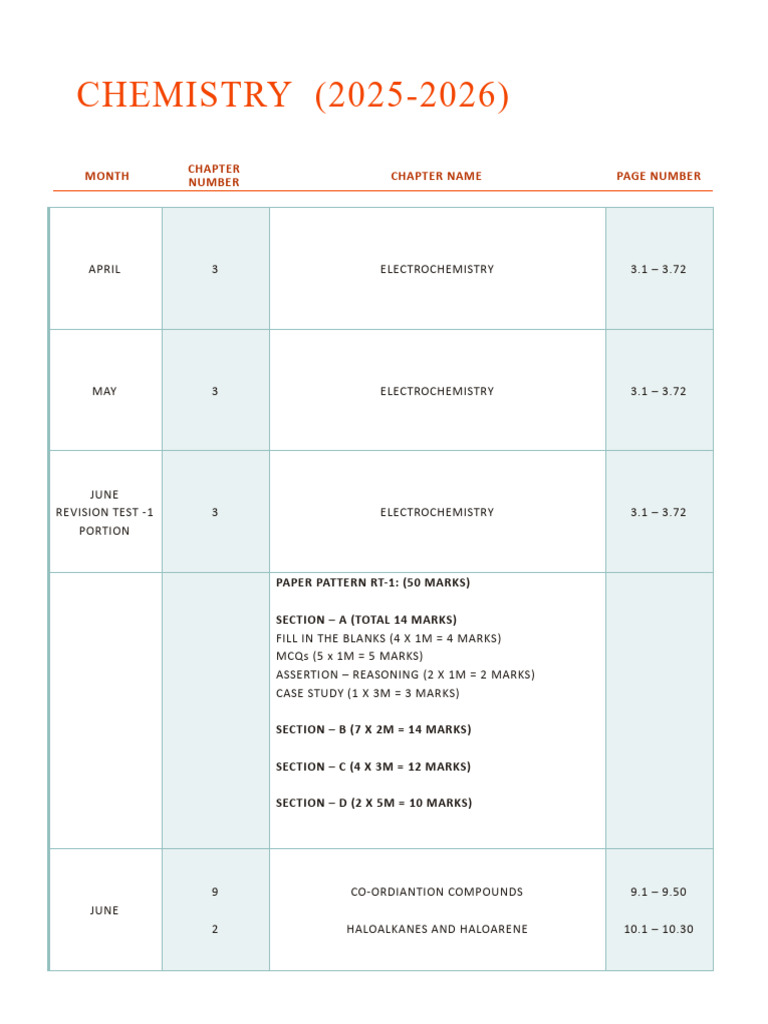Chemistry Curriculum Overview 2025-2026 | PDF | Aldehyde | Ketone