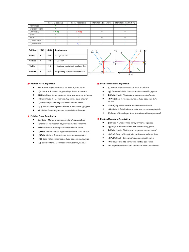 Macro Resumen | PDF | La política fiscal | Macroeconómica