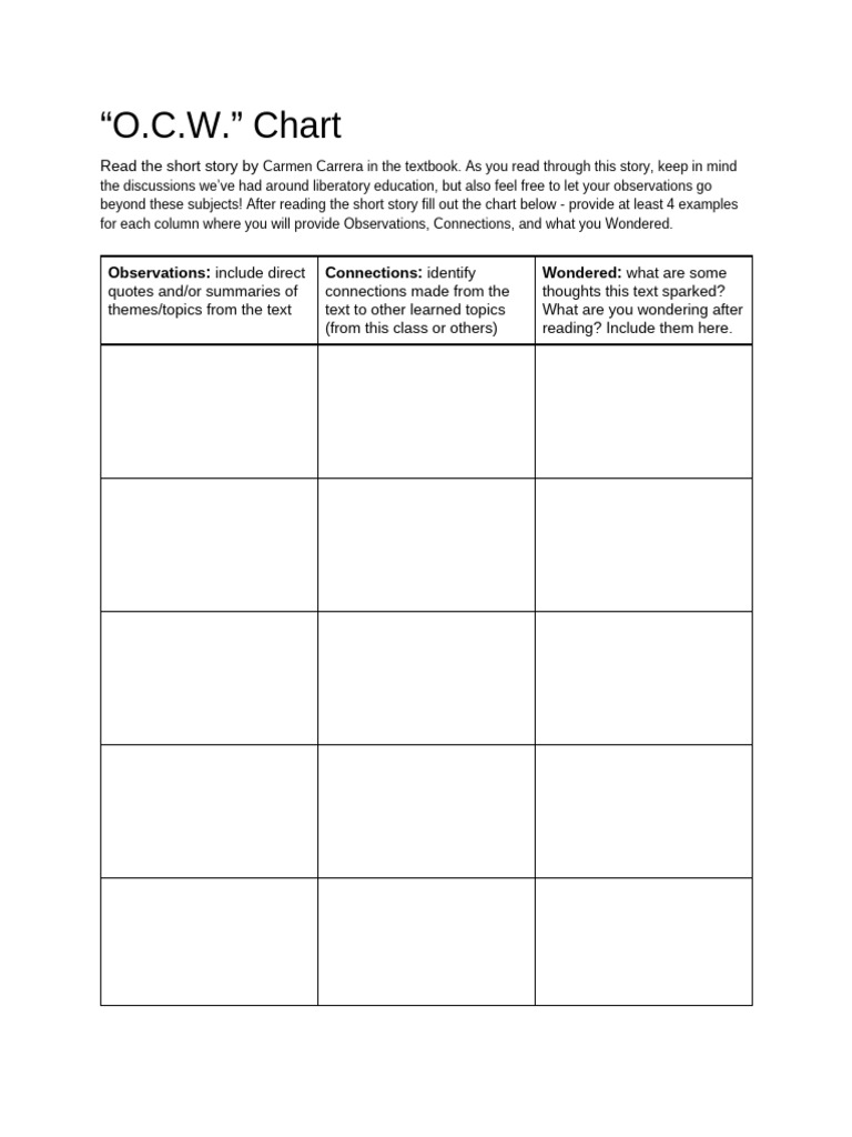 OCW Chart | PDF