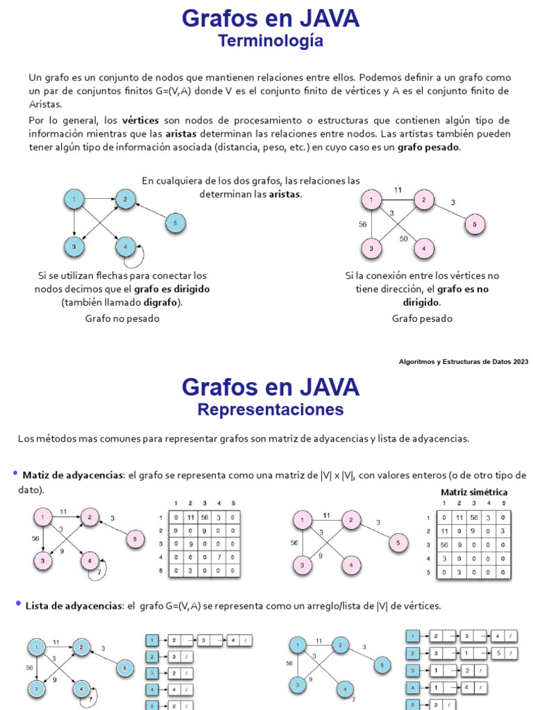 Grafos Estructura y Recorridos en JAVA Explicación | PDF | Vértice (teoría de grafos ...
