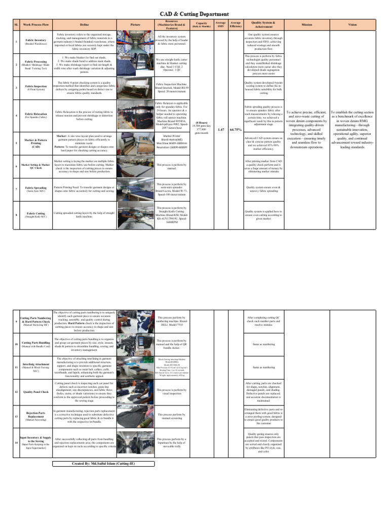 RMG Cutting Section Visual Process Flow | PDF | Textiles