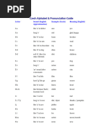 Czech Alphabet with Pronunciation Guide | PDF