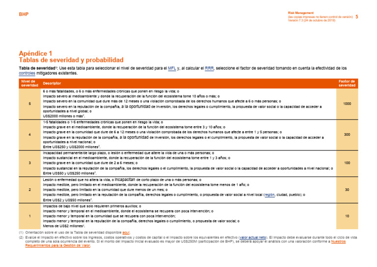 Tablas de Severidad y Probabilidad en Riesgos | PDF