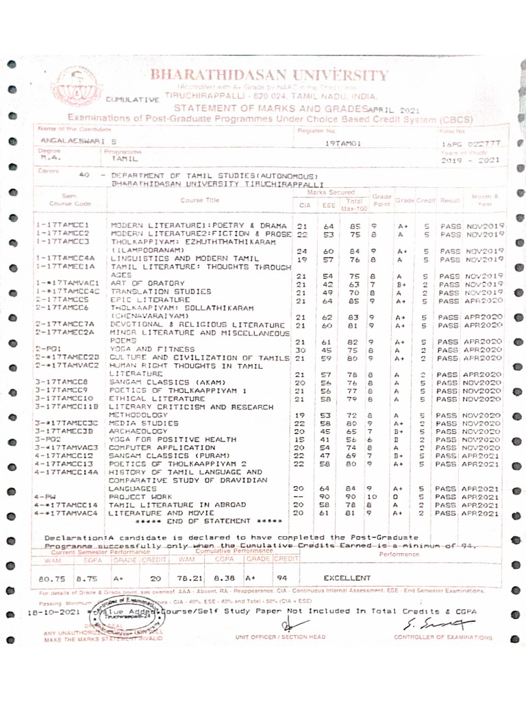 Eswari PG Mark Sheet | PDF