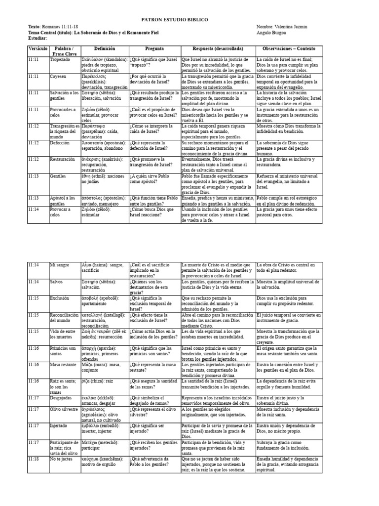 Patrón-Estudio-ESI.xlsx - TAREA 39 Romanos 11-11-18 | PDF | Salvación | Gracia divina