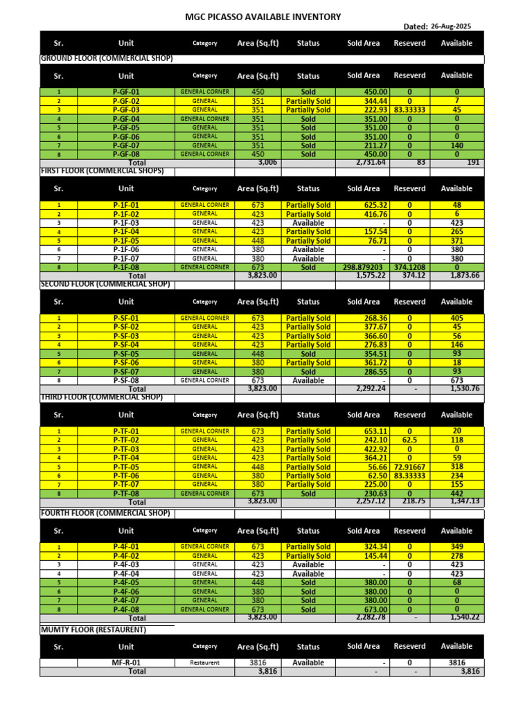 MGC Picasso Availability | PDF