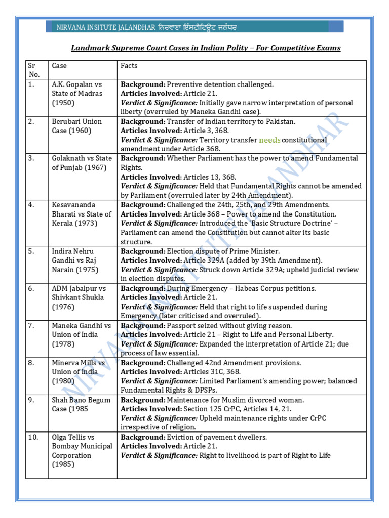 Landmark Supreme Court Cases in India | PDF | Government Of India ...