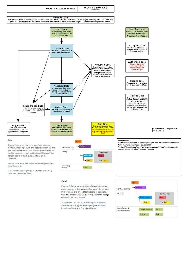 Basic Concepts - Sprint Objects Lifecycle by Adriano Barbosa | PDF | Systems Architecture ...