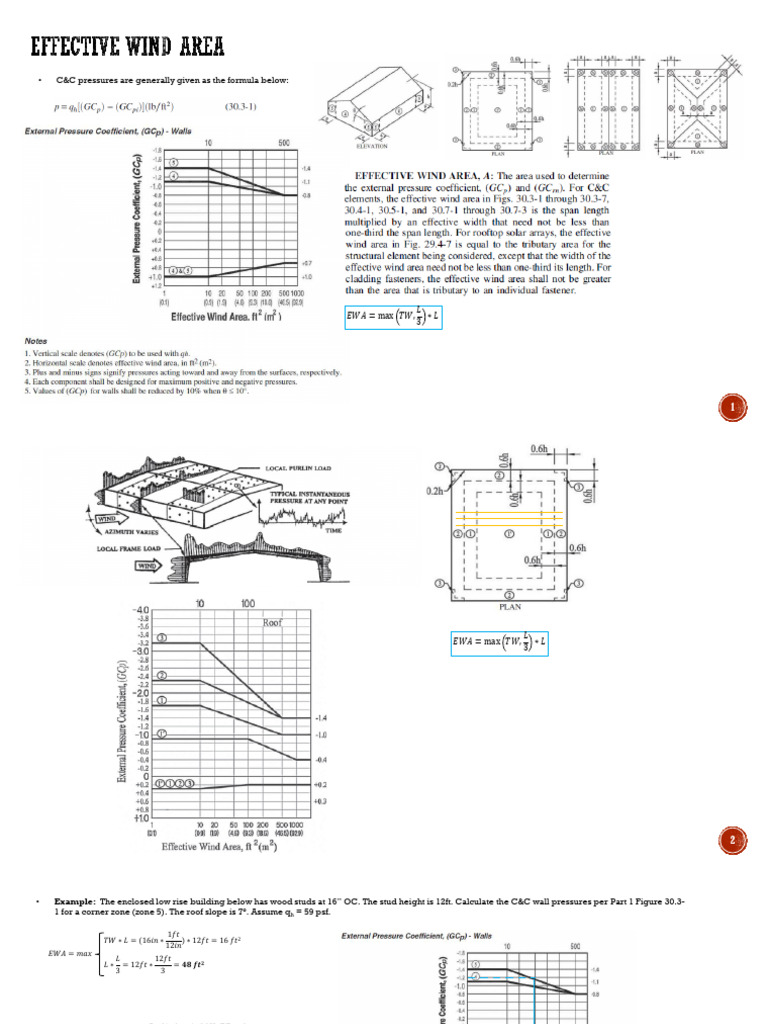 Calculating Effective Wind Area and Pressures | PDF