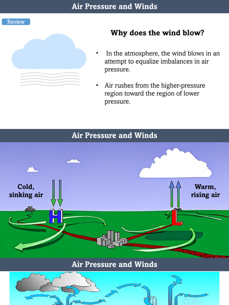 Air Pressure and Winds | PDF
