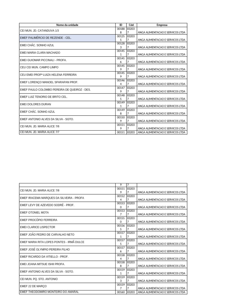 UNIDADES - SCRIPT 2 | PDF