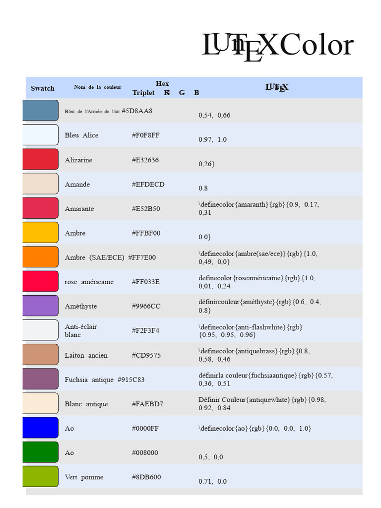 Couleurs en LaTeX : Guide et Codes | PDF | Traitement d'image | Vue