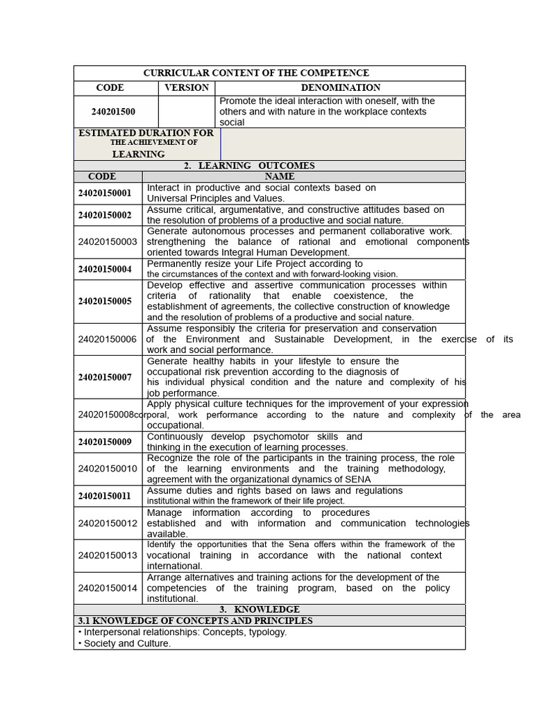 Promote Appropriate Interaction With Oneself and With Others | PDF ...